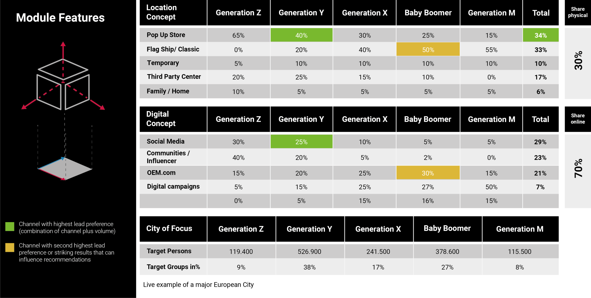 How to build a future-proof retail model - MSXI