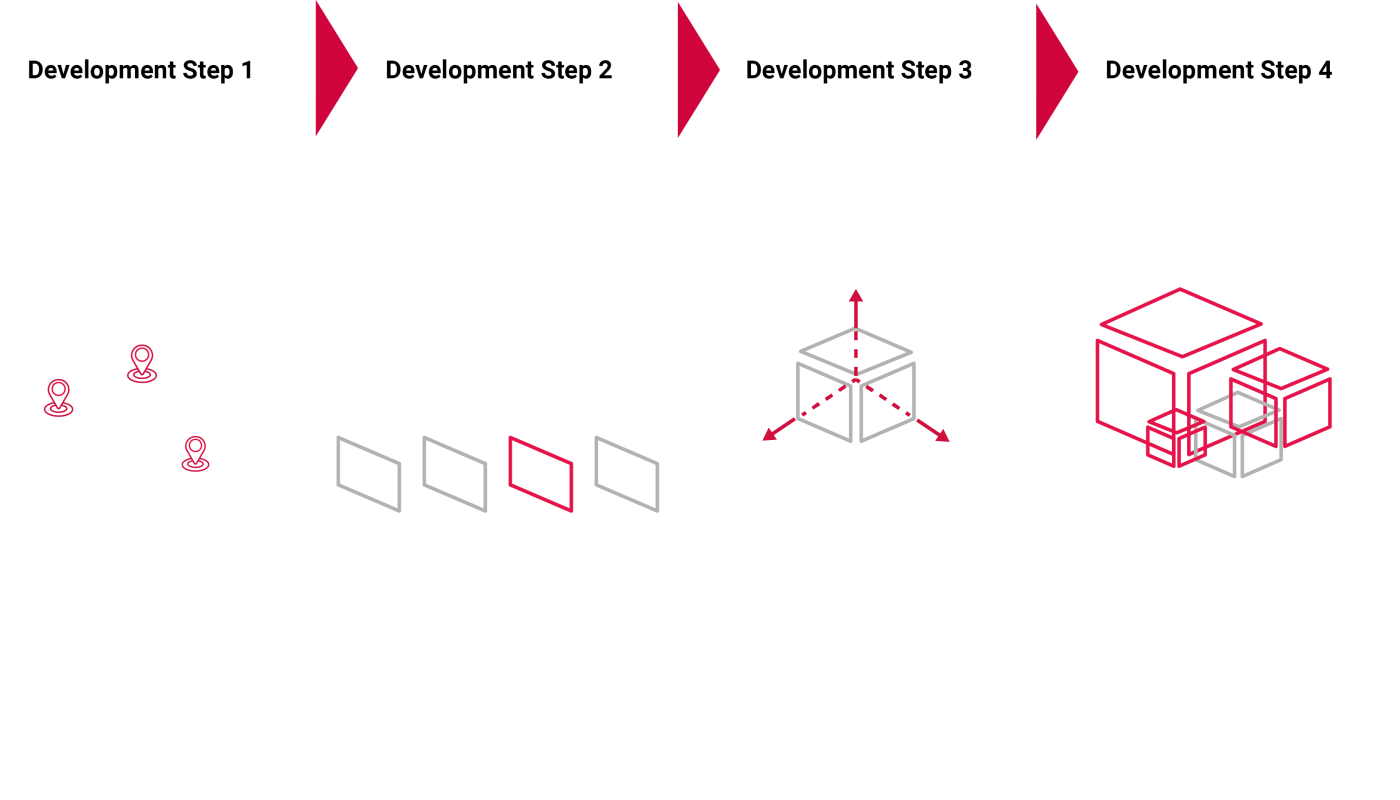How to build a future-proof retail model - MSXI