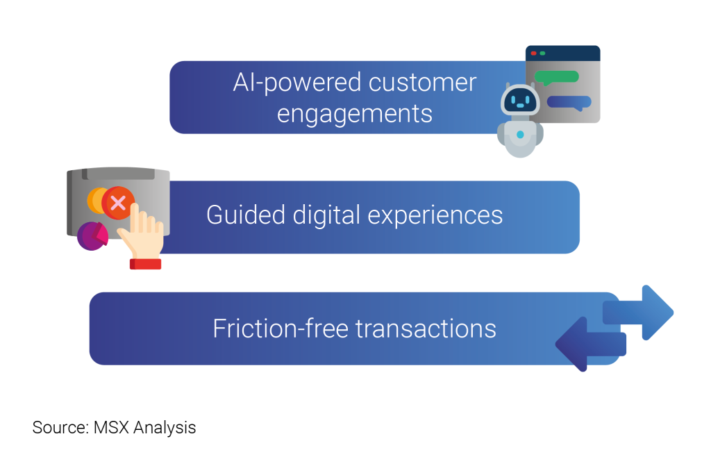 New capabilities for tomorrow’s retail models - MSXI
