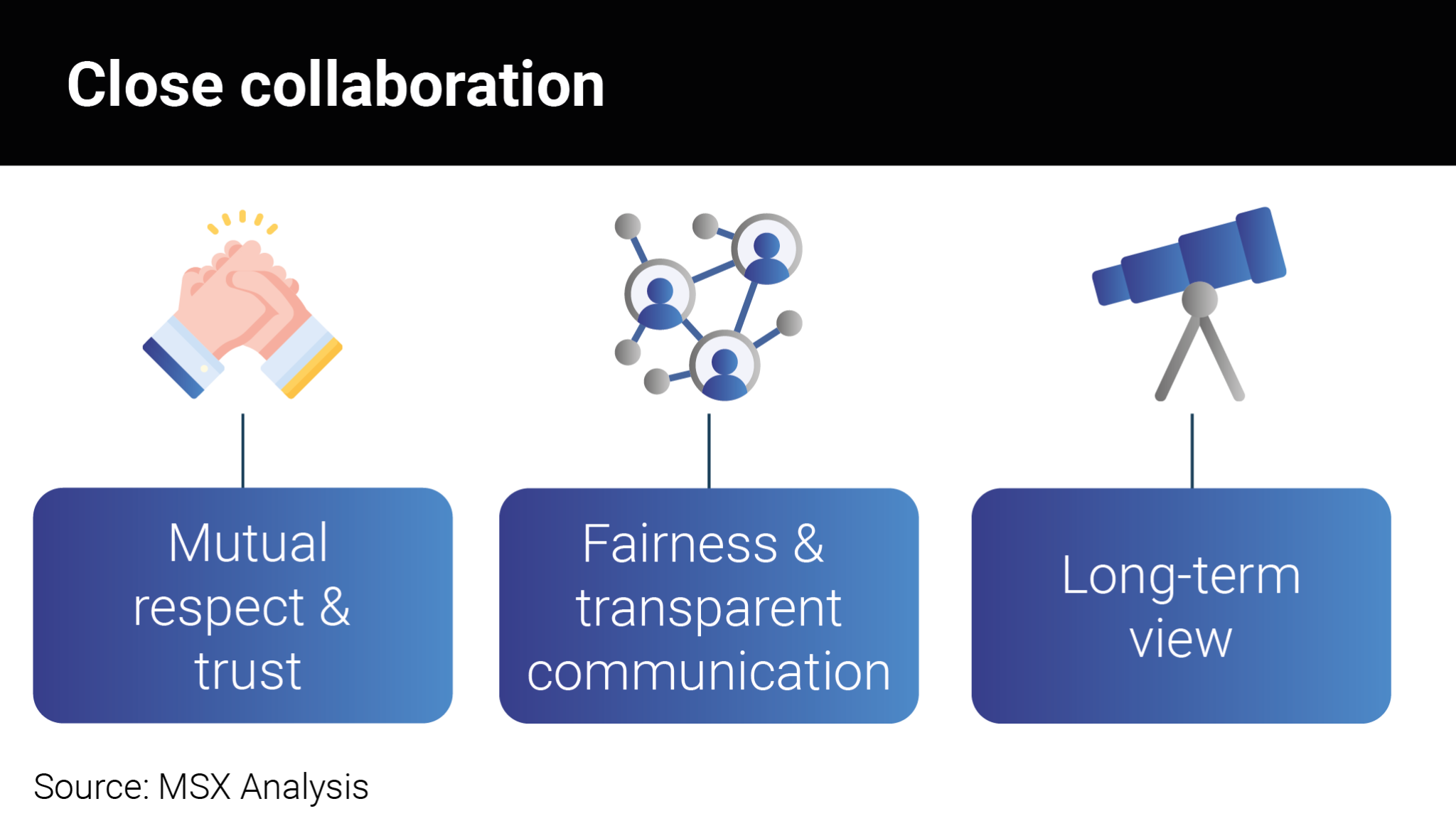 New capabilities for tomorrow’s retail models - MSXI